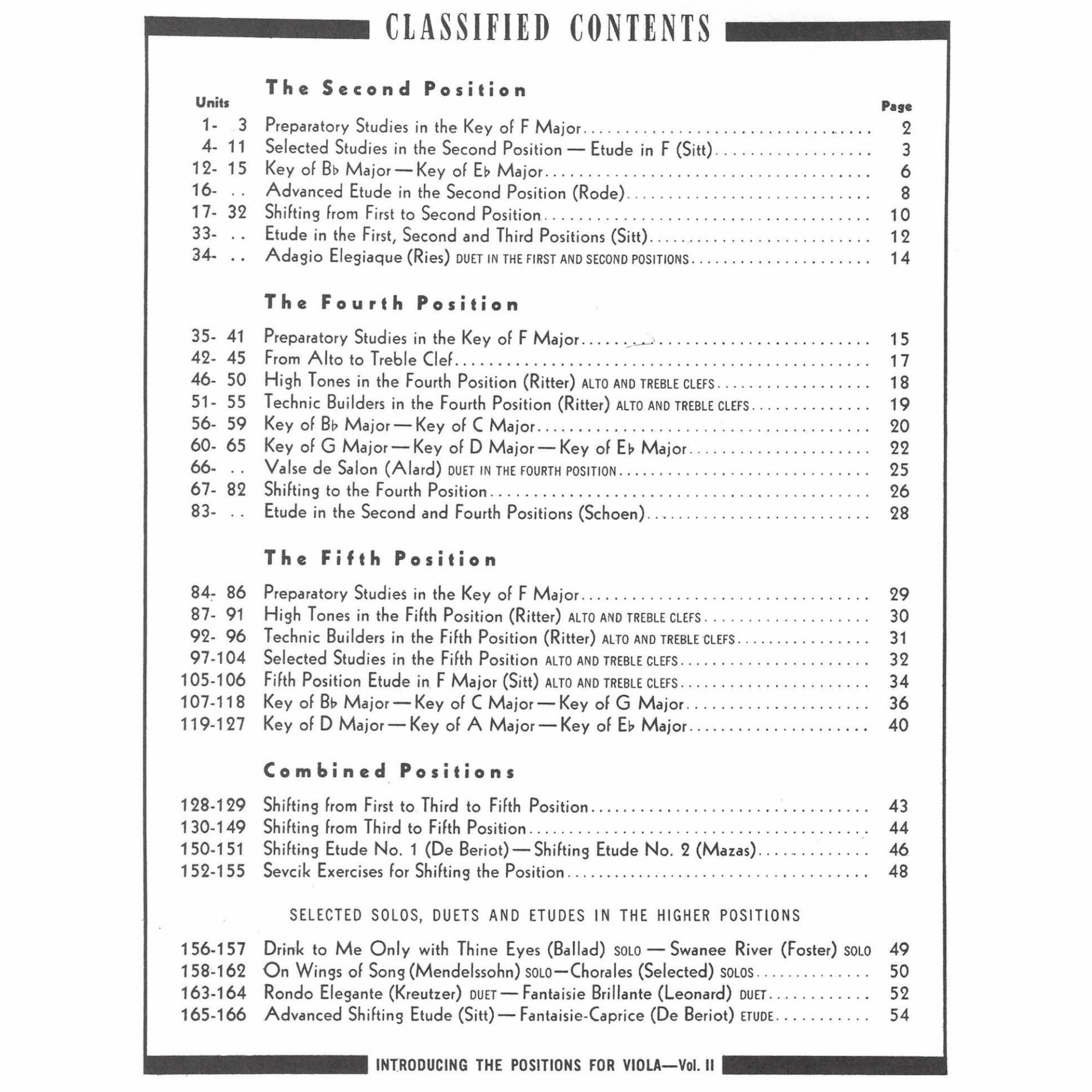 Introducing the Positions for Viola, Vols. I-II - Southwest Strings