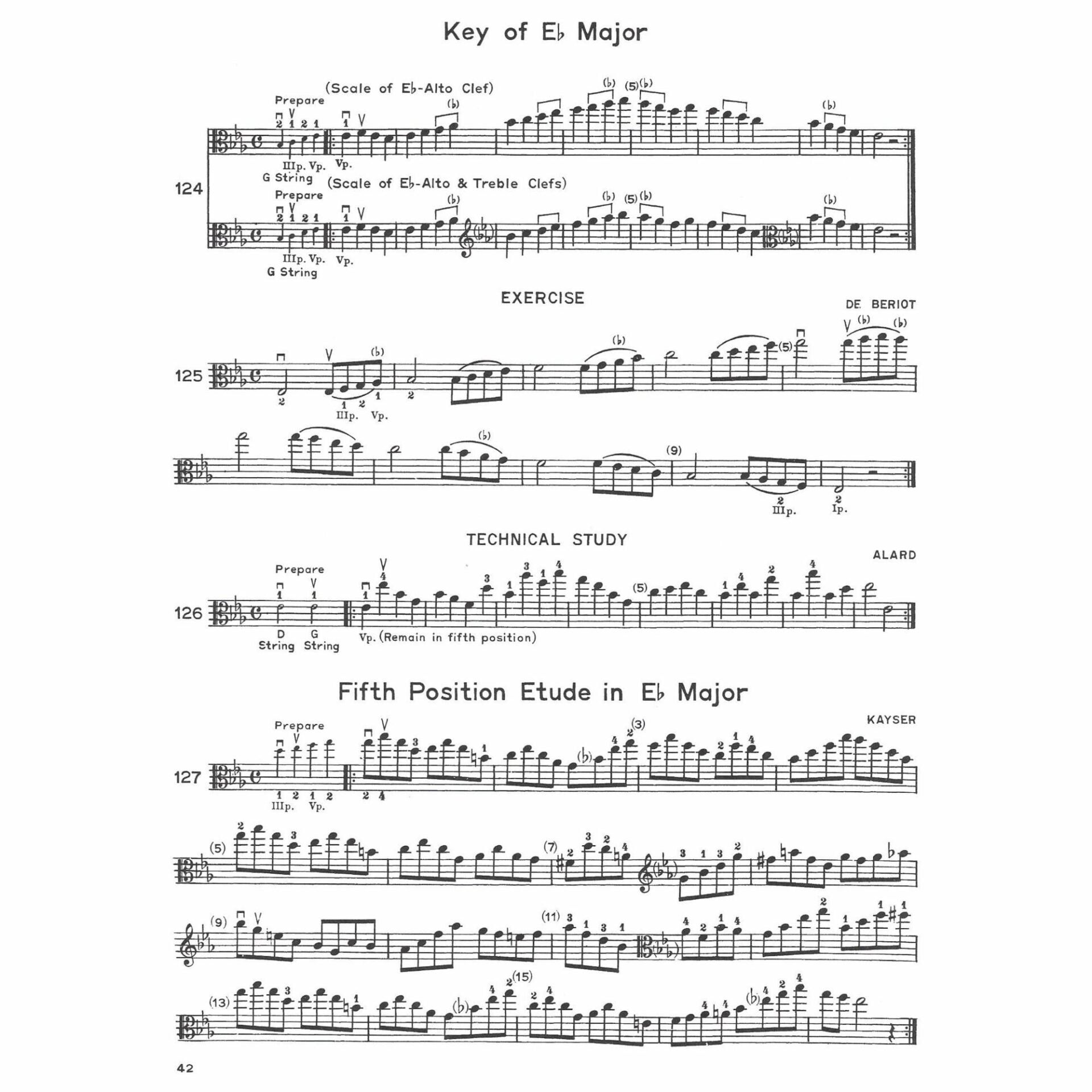 Introducing the Positions for Viola, Vols. I-II - Southwest Strings